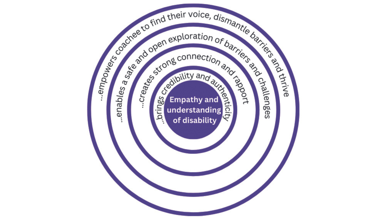 Leaders with disabilities are under-represented in senior roles ...
